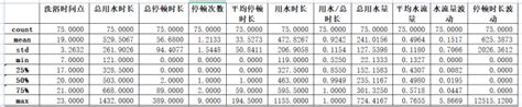 Python基于BP神经网络算法实现家用热水器用户行为分析与事件识别 阿里云开发者社区