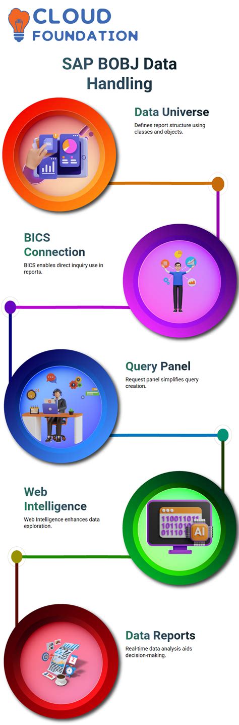 How To Use Sap Bobj Formulas For Custom Web Intelligence Reports