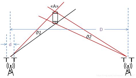 Boostxl Aoa How To Calculate The Coordinates Of The Node To Be Located