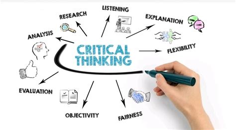 Nethra R On Linkedin Talent