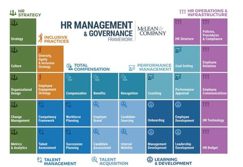Robin Yong Cmiia Cisa Cdpse Cbcp On Linkedin Hr Governance Framework