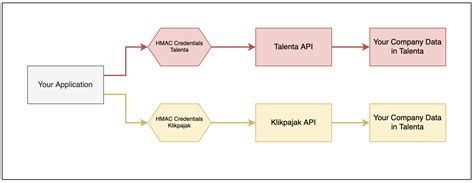 Hmac Authentication Mekari Developers Documentation