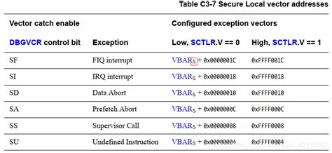 Arm Core如何响应中断的 知乎