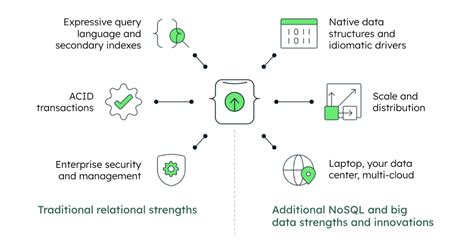 Retail Architecture Best Practices Part 1 Building A Mongodb Product Catalog Mongodb Retail Architecture Best Practices Part 1 Building A Mongodb Product Catalog Mongodb