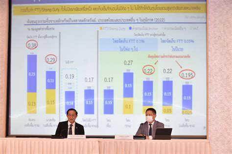 กรมสรรพากรแถลงข่าวการจัดเก็บภาษีธุรกิจเฉพาะจากการขายหลักทรัพย์ในตลาดหลักทรัพย์ กรมสรรพากร
