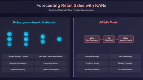 Kolmogorov Arnold Networks Time Series Forecasting Kans Vs Others