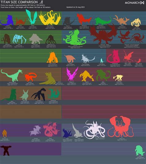 Monarch Legacy Of Monsters Every Titan So Far Full Titan Cast