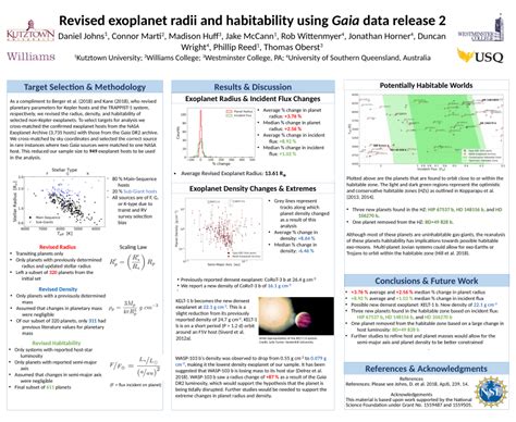 Pdf Revised Exoplanet Radii And Habitability Using Gaia Data Release 2