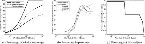 Figure 3 From Integrating Renewable Energy Using Data Analytics Systems