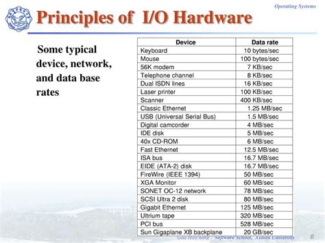 PPT Operating Systems PowerPoint Presentation Free Download ID
