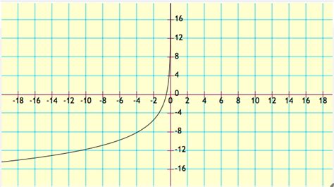 Custom Node Display Media4math