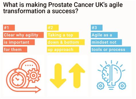 Tilt On Linkedin Agiletransformation Charityfundraising Charityleadership
