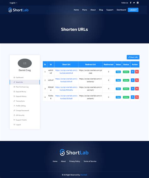 Shortlab Saas Based Url Shortener By Viserlab Codecanyon