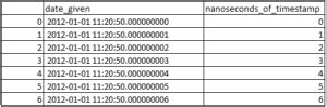 Get Nano Seconds From Timestamp In Pandas Python DataScience Made Simple