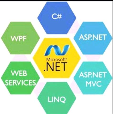 Softwaredeveloper Entrylevelopportunities Freshergradute