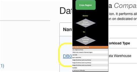 Harjul Jobanputra On Linkedin 12 Stories About Database On Oracle Cloud Curated By Harjul