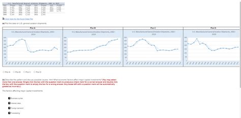 Solved Click Here For The Excel Data File A Plot The Data Chegg