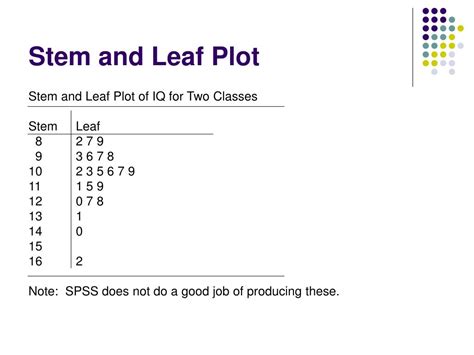 Ppt Descriptive Statistics Powerpoint Presentation Free Download