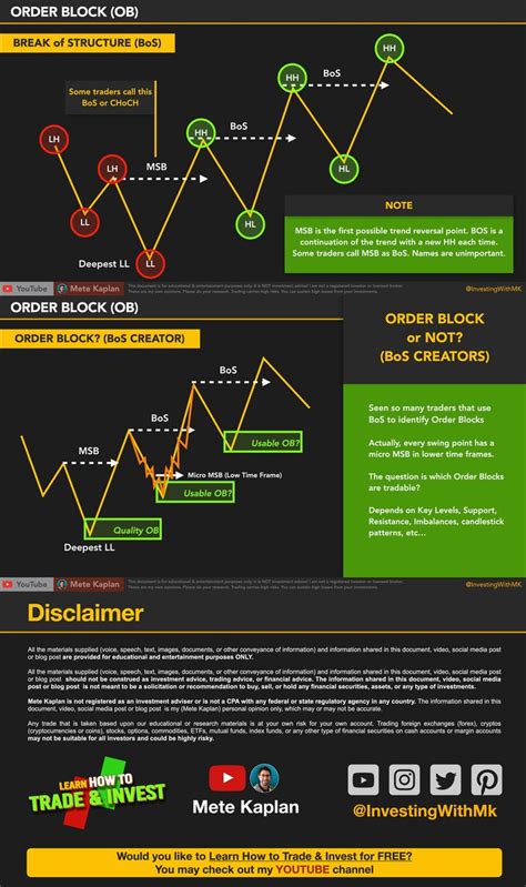 How To Trade Order Blocks Best Trading Strategy For Smart Money Concepts Money Concepts Day