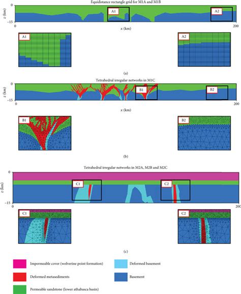 Different Types Of Grids Equidistant Rectangle And Tetrahedral