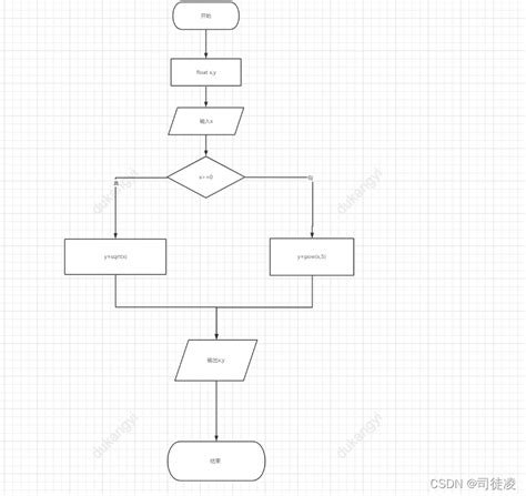 第四章分支结构程序设计总结司徒凌的博客 Csdn博客分支结构程序设计心得体会