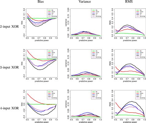 Figure 5 From Maximum Likelihood Estimation Of The Discrete Coefficient Of Determination In