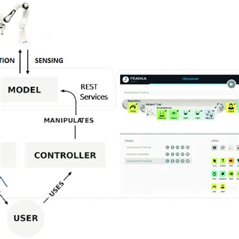 Architecture And Screenshot Of The Franka Emika Panda Hpi Download Scientific Diagram