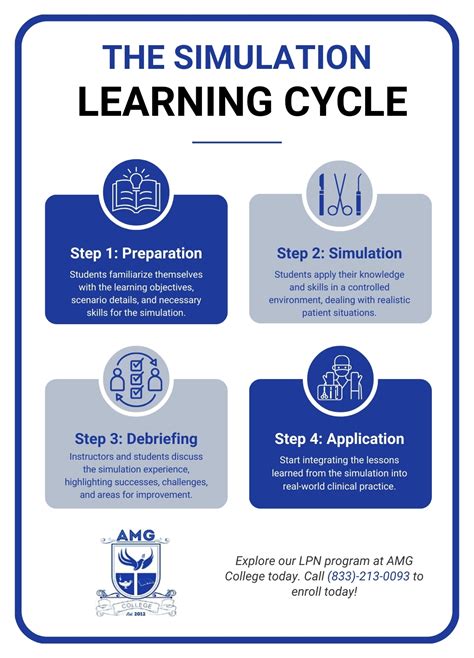 The Value Of Simulation In Lpn Training Call Now