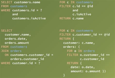 Arangodb Bloor Research