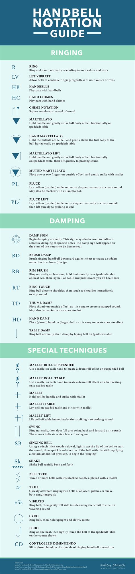 Handbell Notation Guide Infographic Ashley Danyew Notations
