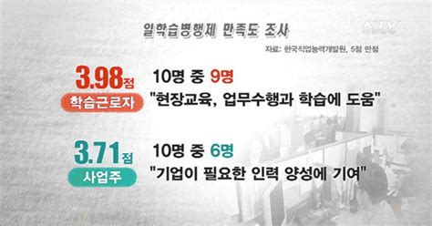 일학습병행 청년 실업·일자리 미스매치 해소