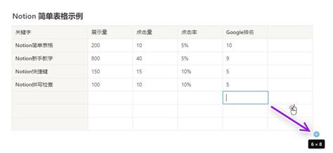 Notion 使用教程:如何使用notion简单表格?5分钟simple Table 应用教学 知乎 Notion 使用教程:如何使用notion简单表格?5分钟simple Table 应用教学 知乎