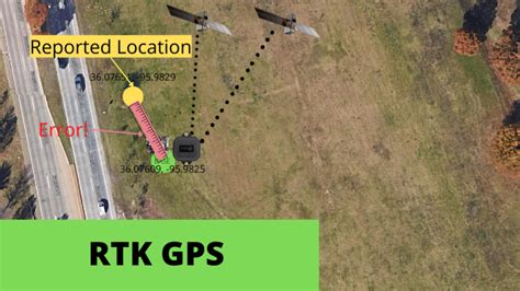 How RTK GPS Works The Guide To Sub Inch Accuracy Drone Dojo