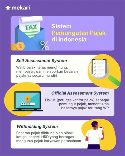 3 Sistem Pemungutan Pajak Di Indonesia Wajib Tahu