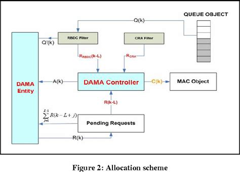 Figure 2 From Tcp Behaviour In A Dvb Rcs Environment Semantic Scholar