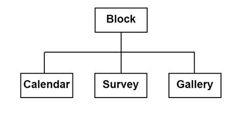 mysql use subgroups in databases stack overflow