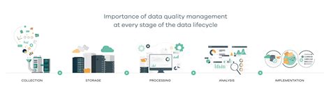 14 Most Common Data Quality Issues And How To Fix Them