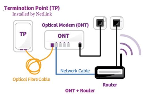What Is The Difference Between Olt And Ont Router Switch Blog