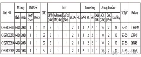 国产沁恒ch32f103c8t6使用指南 Csdn博客 国产沁恒ch32f103c8t6使用指南 Csdn博客