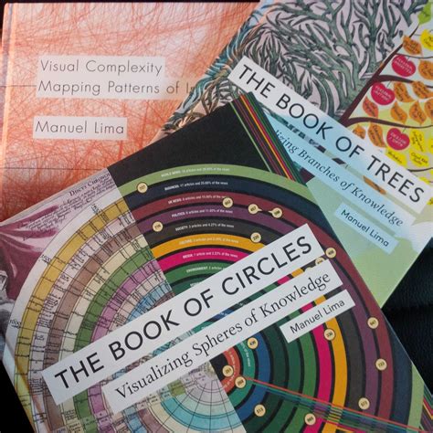 Ex Libris Of A Data Scientist Part V Visualization