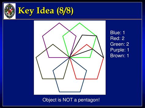 Ppt Geometric Hashing A General And Efficient Model Based Recognition Scheme Powerpoint