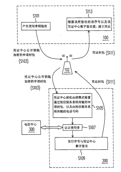 Certificate Application Method Eureka Patsnap