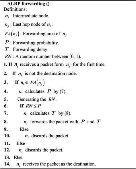Figure 1 From An Adaptive Location Based Routing Protocol For 3 D Underwater Acoustic Sensor