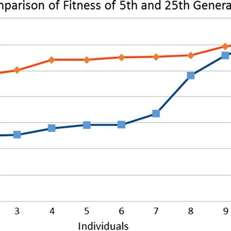 Typical Evolutionary Algorithm Reproduced With Permission From Bäck