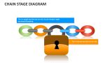 Chain Stage Diagram Template For PowerPoint And Google Slides PPT Slides
