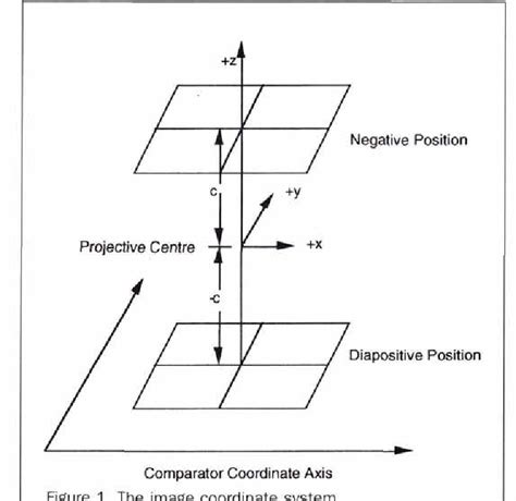 Collinearity Equation Semantic Scholar