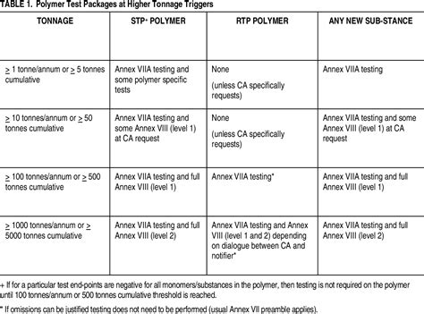 Ppt Classification And Labelling Of Dangerous Substances 43 Off