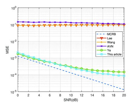 Timing Error Estimation Algorithm Used On Oqpsk Download Scientific