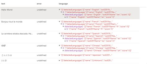 Tutorial Text Analytics With Cognitive Service Azure Synapse