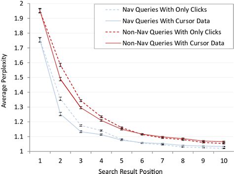 Comparison In Click Prediction Between Navigational And Download